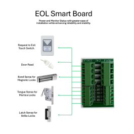 4K7 EOL Smart Board